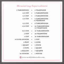 Measuring Equivalents • Sarahs Bake Studio
